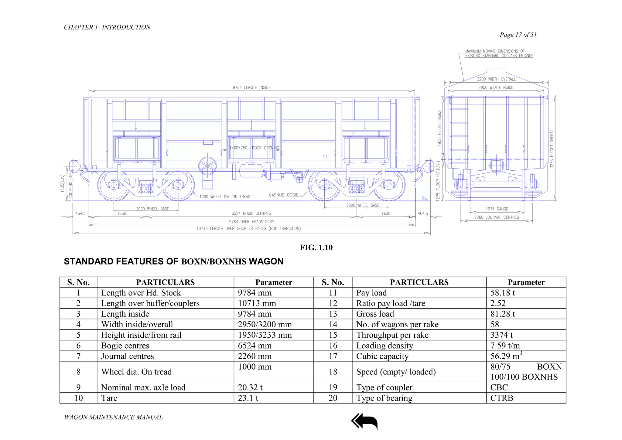 Revised Wagon Maintenance Manual.pdf