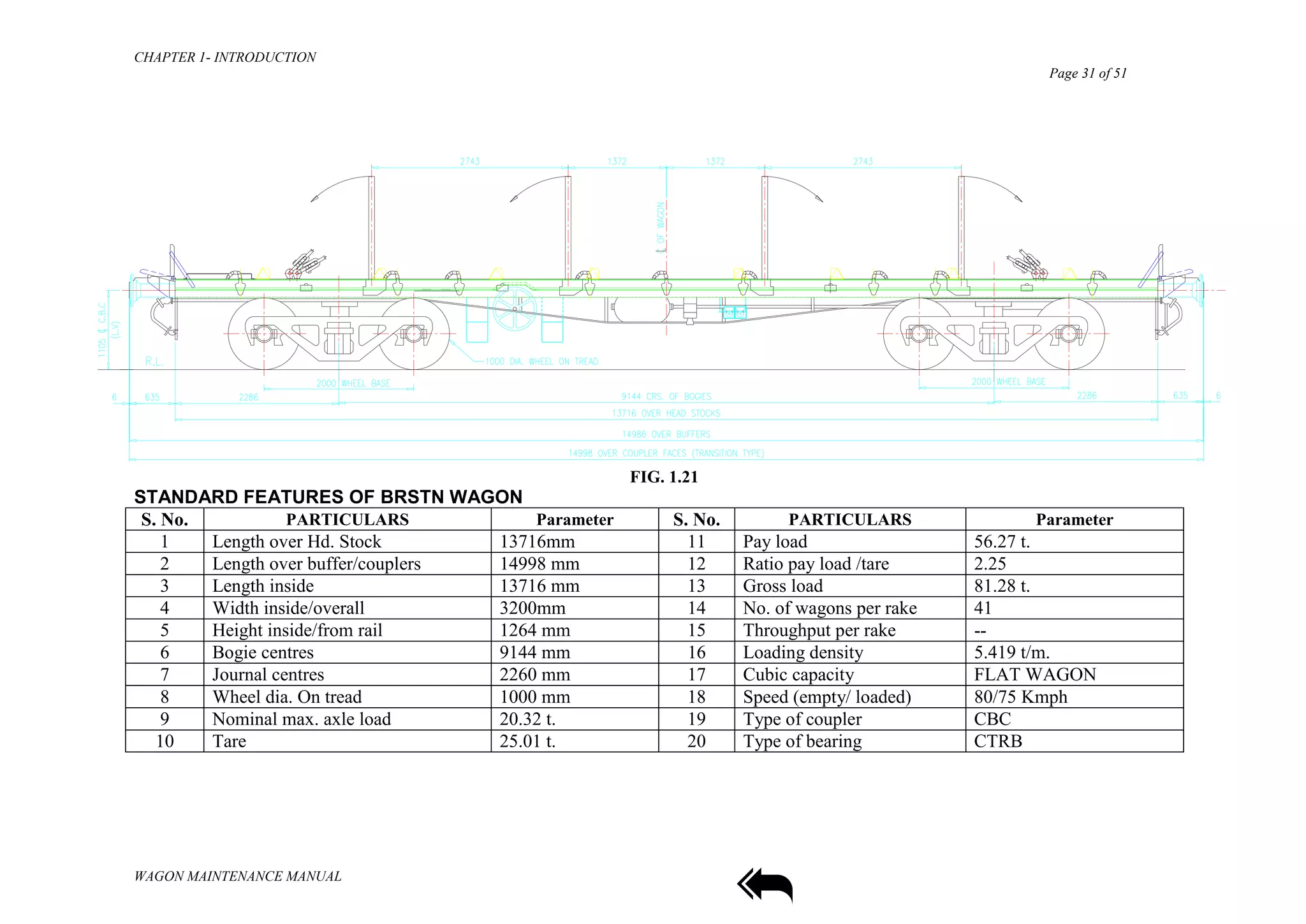 Revised Wagon Maintenance Manual.pdf