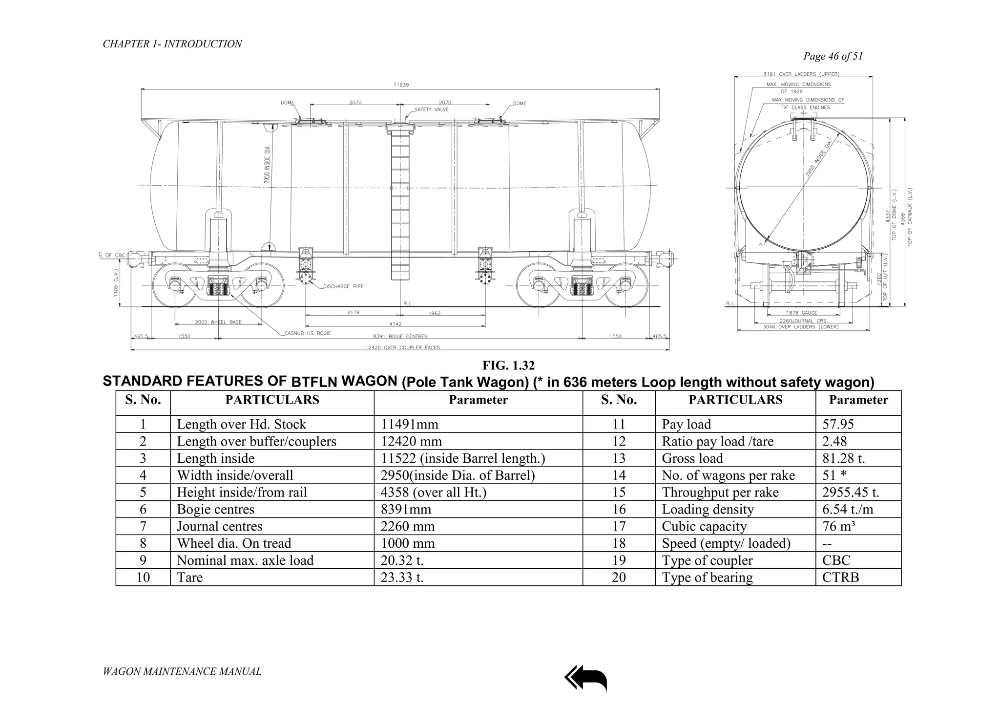 Revised Wagon Maintenance Manual.pdf
