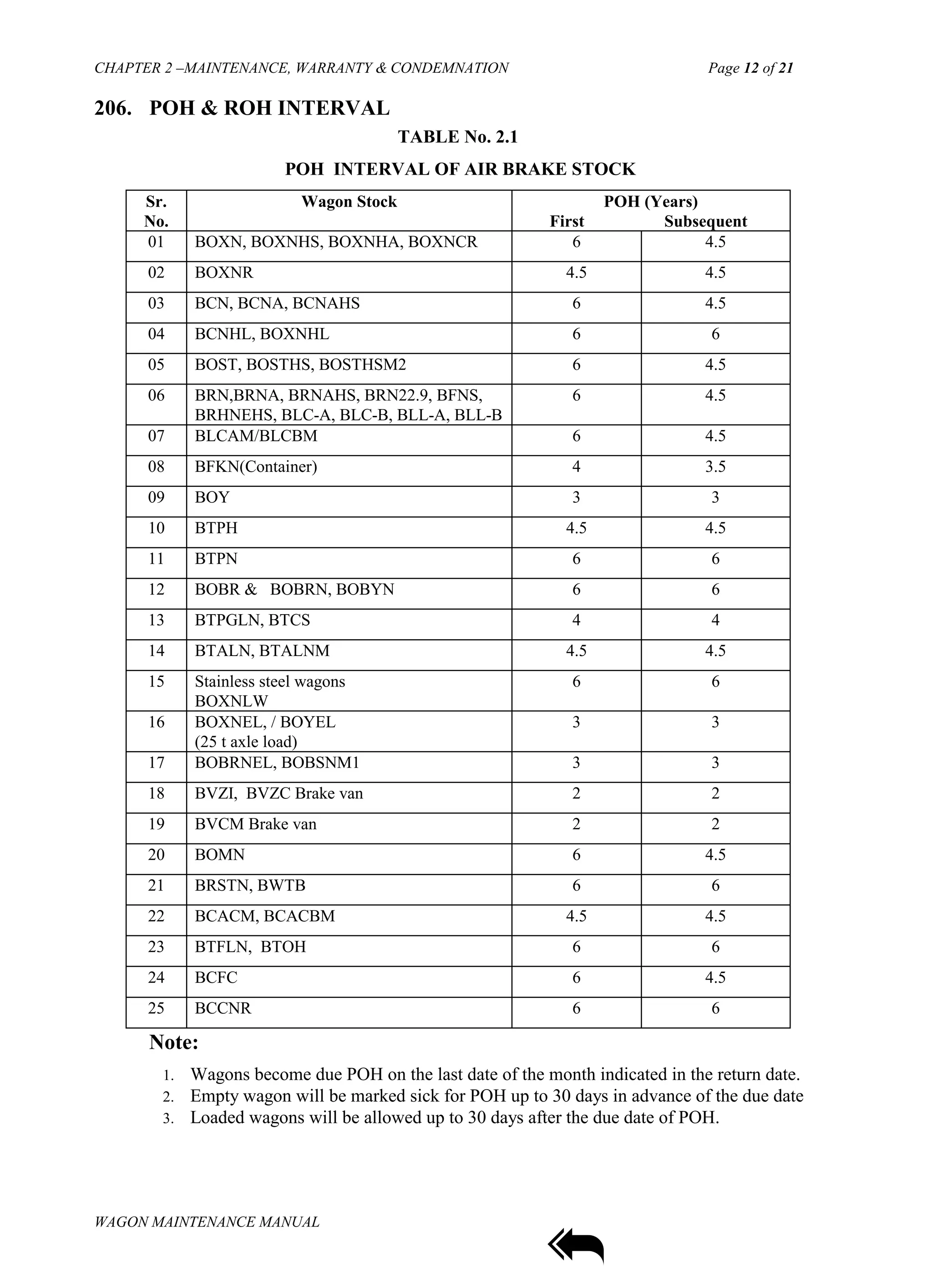 Revised Wagon Maintenance Manual.pdf