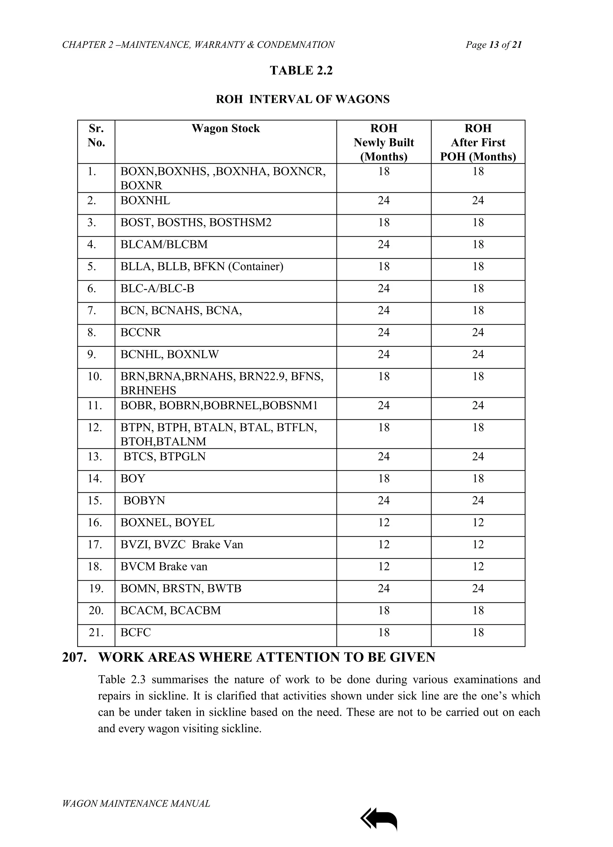 Revised Wagon Maintenance Manual.pdf