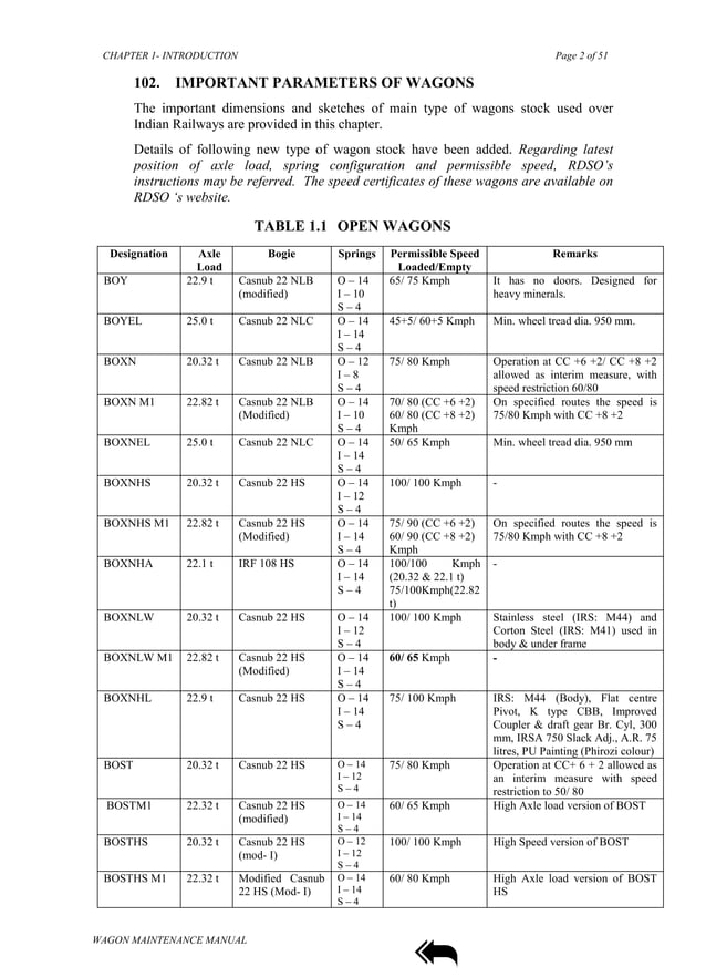 Revised Wagon Maintenance Manual.pdf
