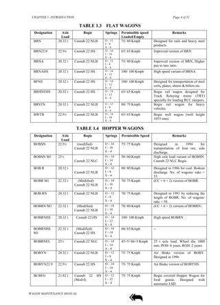 Revised Wagon Maintenance Manual.pdf