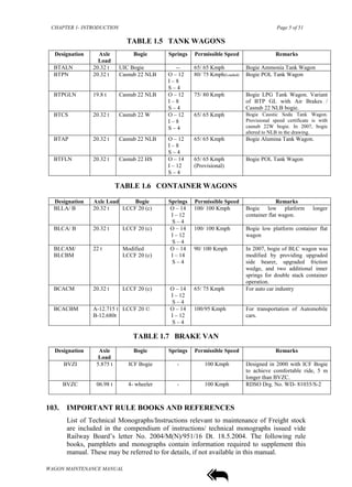Revised Wagon Maintenance Manual.pdf
