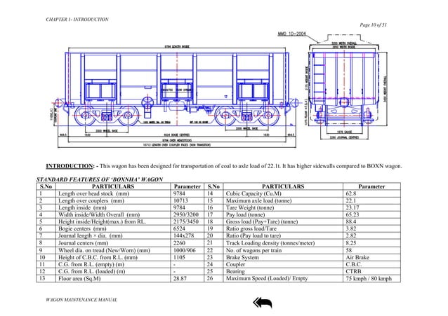 Revised Wagon Maintenance Manual.pdf