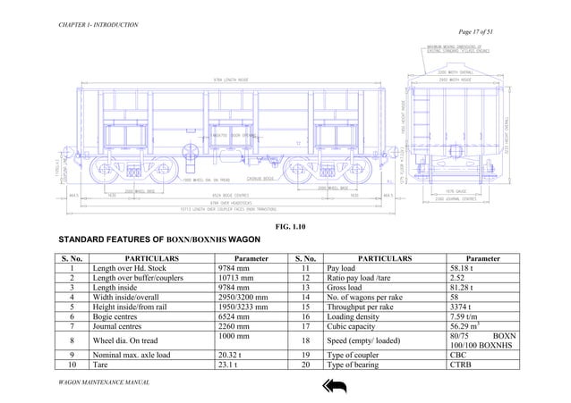Revised Wagon Maintenance Manual.pdf