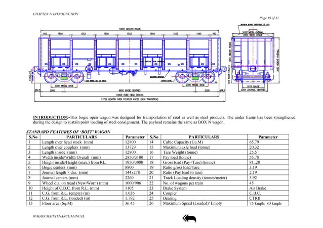 Revised Wagon Maintenance Manual.pdf