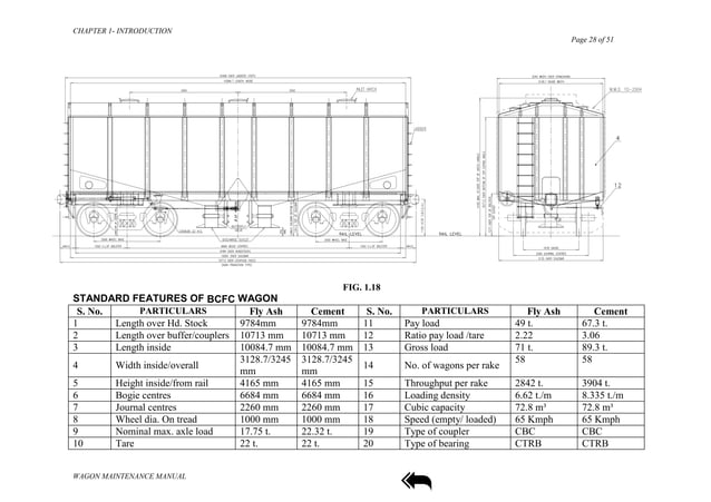 Revised Wagon Maintenance Manual.pdf