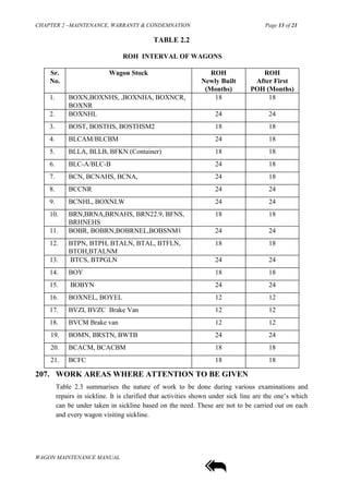 Revised Wagon Maintenance Manual.pdf