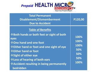 About WGC PreparedCard | PPT