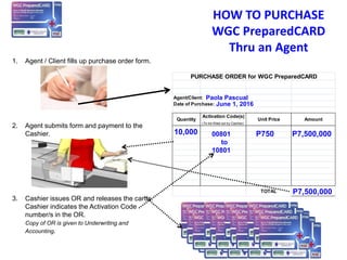 About WGC PreparedCard | PPT