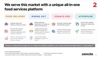 Zomato IPO deck | PDF