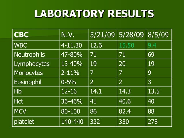 Revise Family Case Presentation Final | PPT