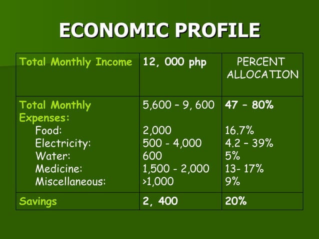 Revise Family Case Presentation Final | PPT