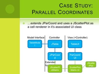 Re-architecting visualisations in Java Swing | PPTX