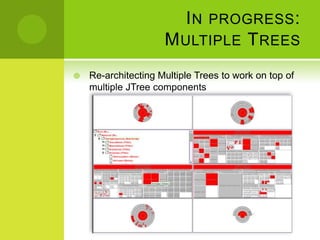 Re-architecting visualisations in Java Swing | PPTX