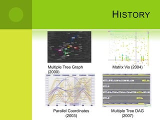 Re-architecting visualisations in Java Swing | PPTX