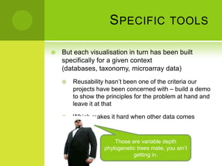 Re-architecting visualisations in Java Swing | PPTX