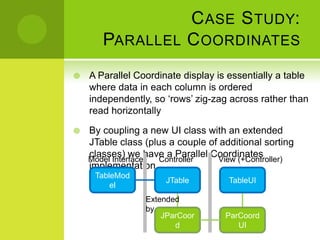 Re-architecting visualisations in Java Swing | PPTX