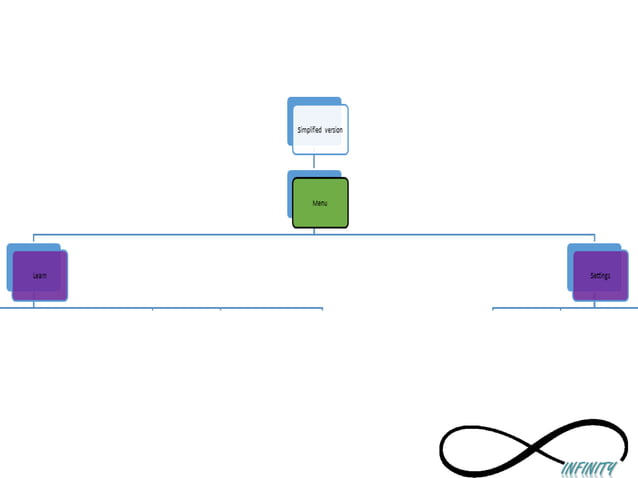 Revise guide presentation | PPTX | Computer Software and Applications | Computing