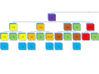Revise guide presentation | PPTX | Computer Software and Applications | Computing