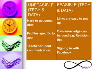 Revise guide presentation | PPTX | Computer Software and Applications | Computing