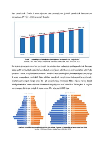 Laporan Profil Demografi Wilayah D.I. Yogyakarta Tahun 2021 | PDF
