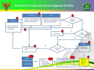 TATA CARA REVISI APBN TAHUN ANGGARAN 2014 | PPT