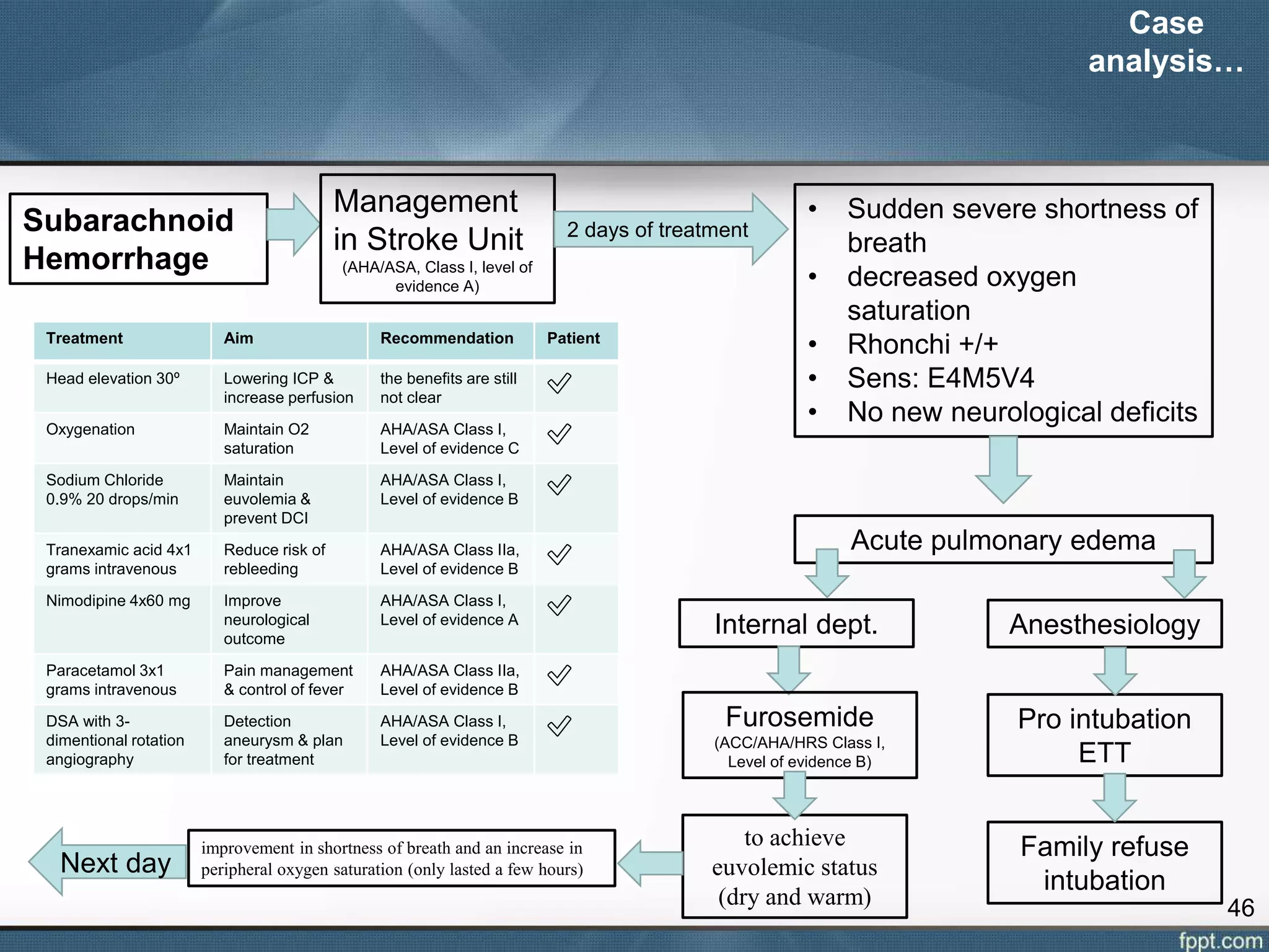 Revisi 1 PPT Death Case SAH + PE.pptx