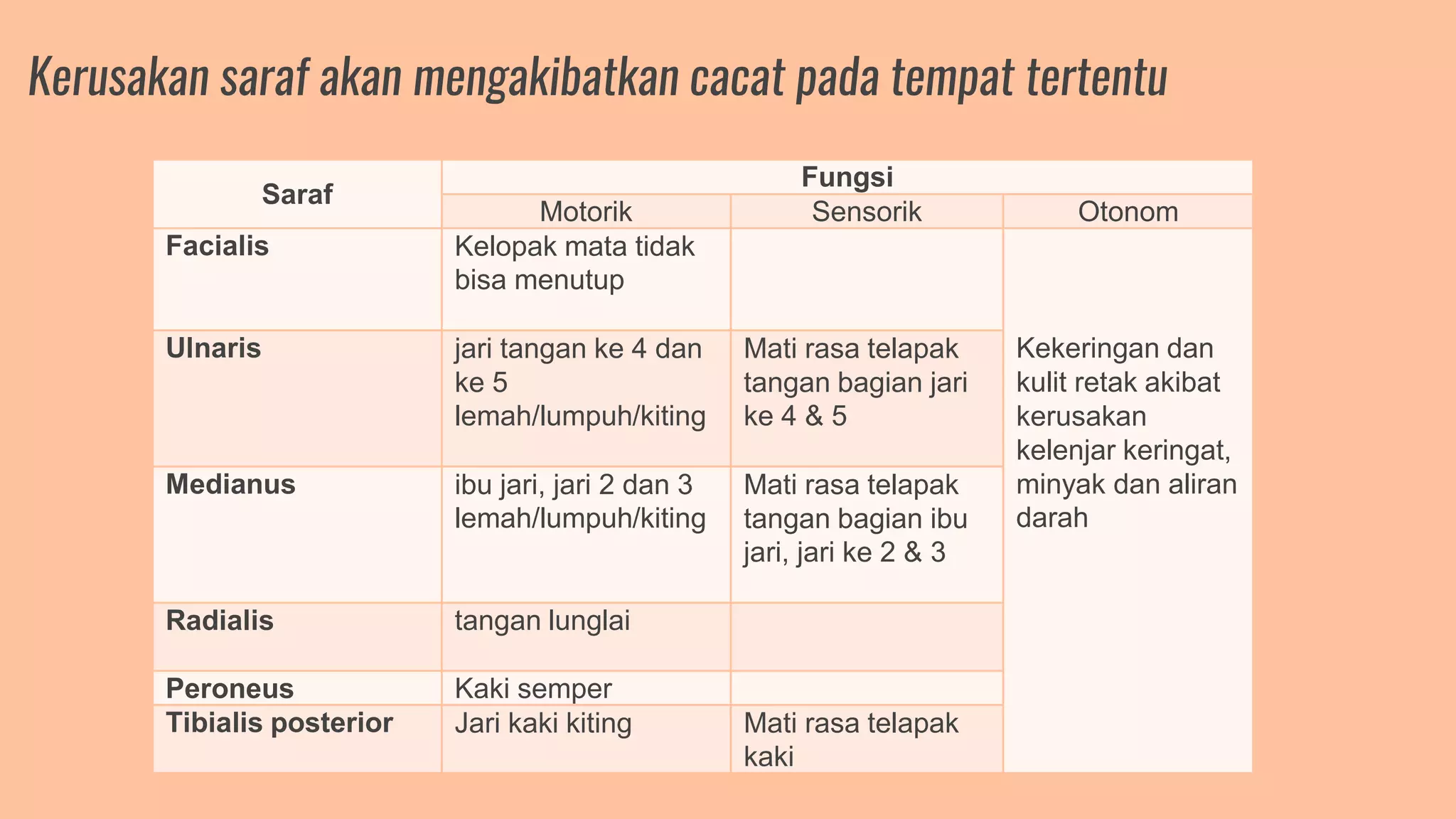 REVISI 2 KECACATAN DAN PENCEGAHAN KUSTA | PPTX