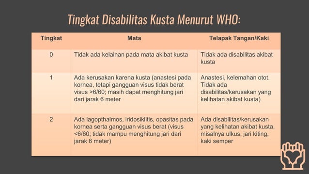 REVISI 2 KECACATAN DAN PENCEGAHAN KUSTA | PPTX