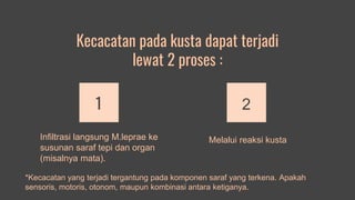 REVISI 2 KECACATAN DAN PENCEGAHAN KUSTA | PPTX