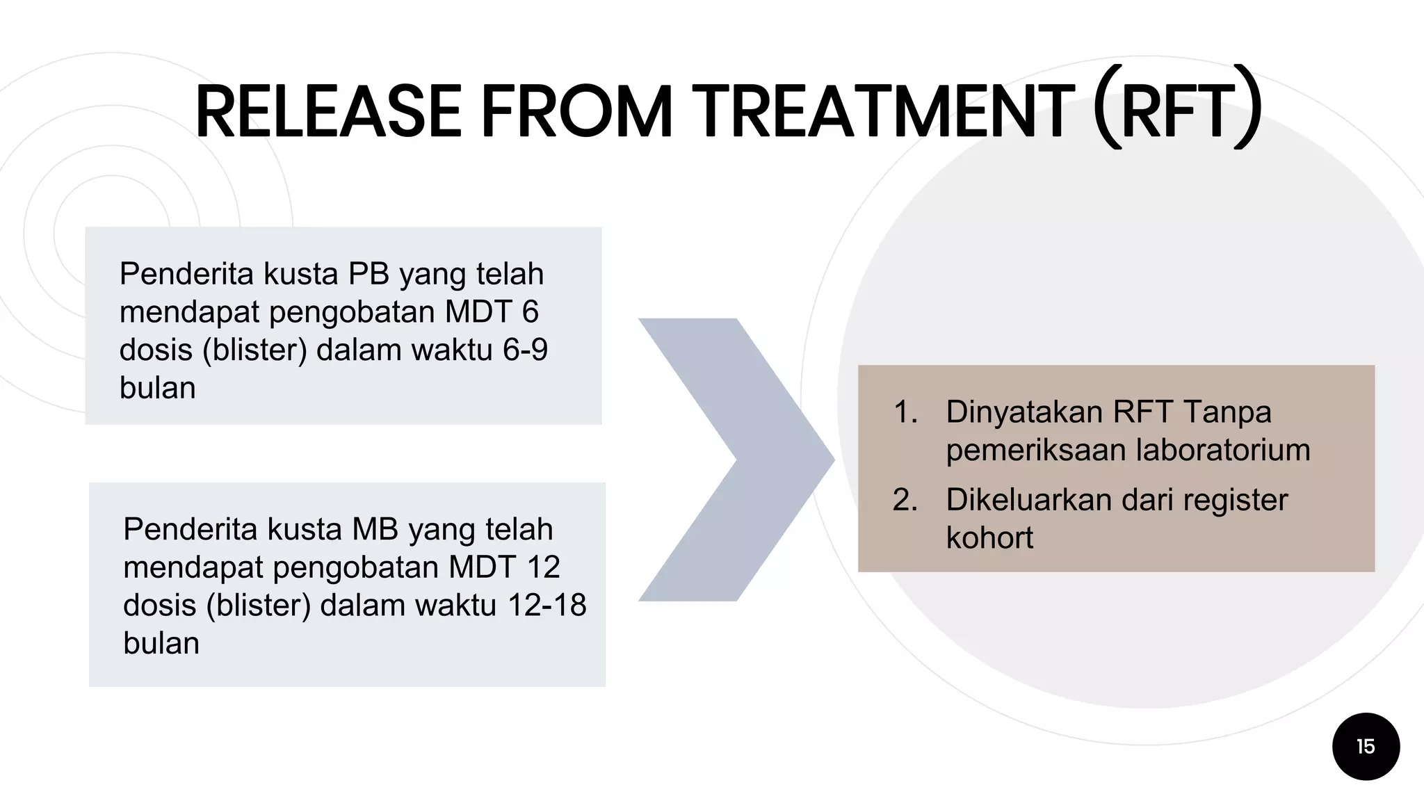 REVISI 2 PENGOBATAN KUSTA | PPTX