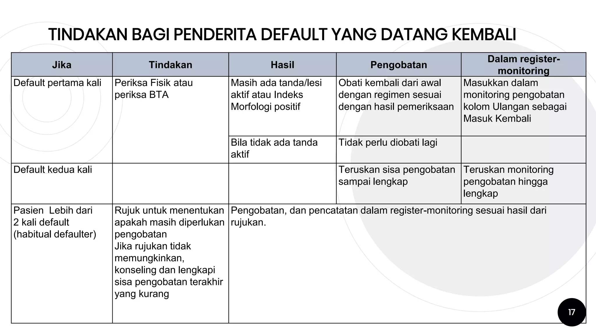REVISI 2 PENGOBATAN KUSTA | PPTX