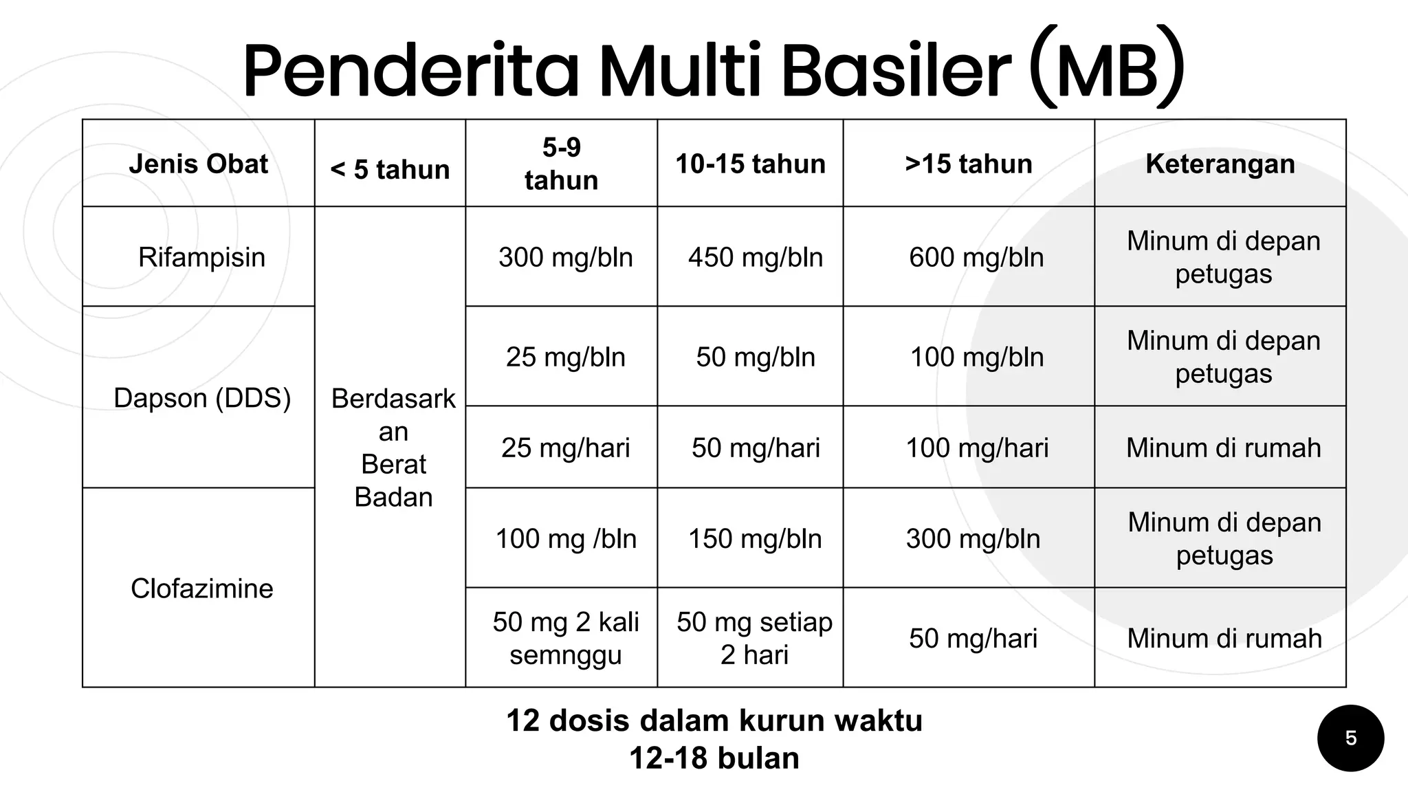 REVISI 2 PENGOBATAN KUSTA | PPTX