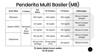 REVISI 2 PENGOBATAN KUSTA | PPTX