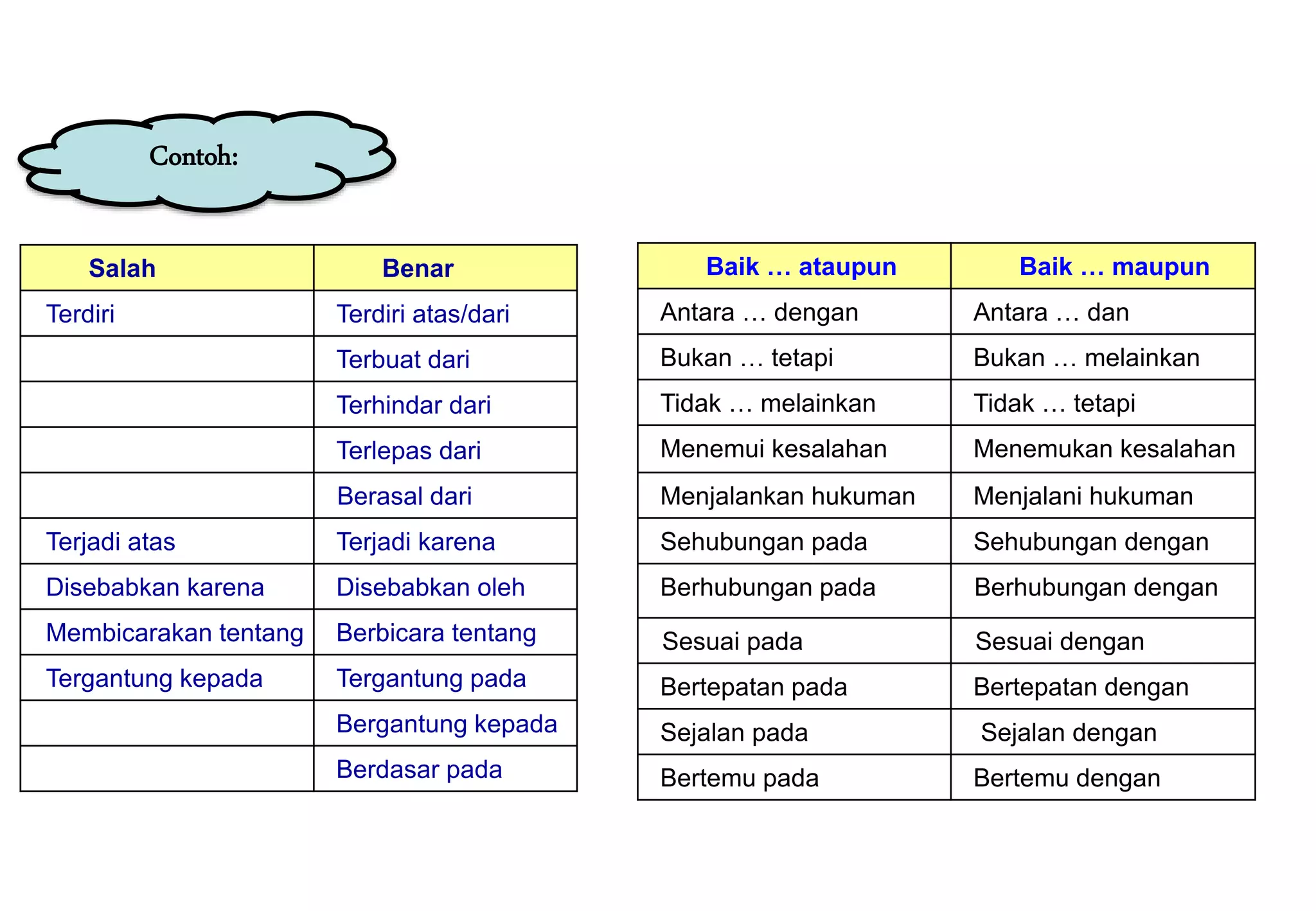 Diksi dan Kalimat Efektif | PPTX