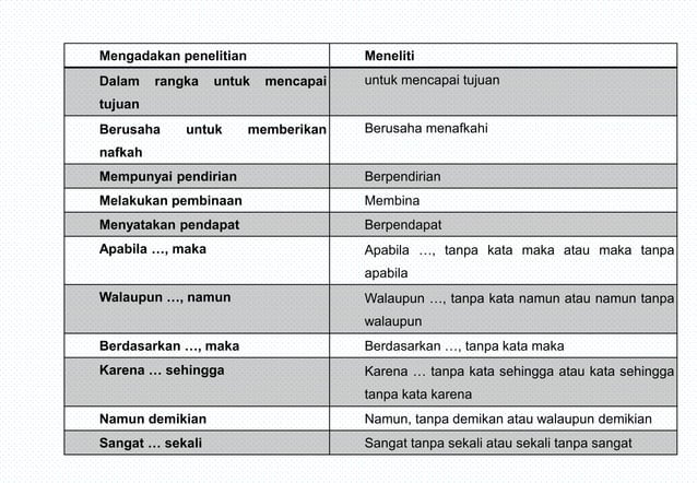 Diksi dan Kalimat Efektif | PPTX
