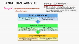 Pengembangan Paragraf | PPT