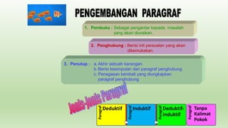 Pengembangan Paragraf | PPT