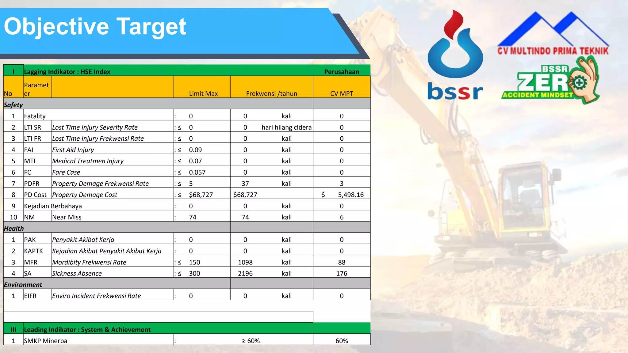 REVISI_Action Plan HSE CV. MPT 2023.pptx