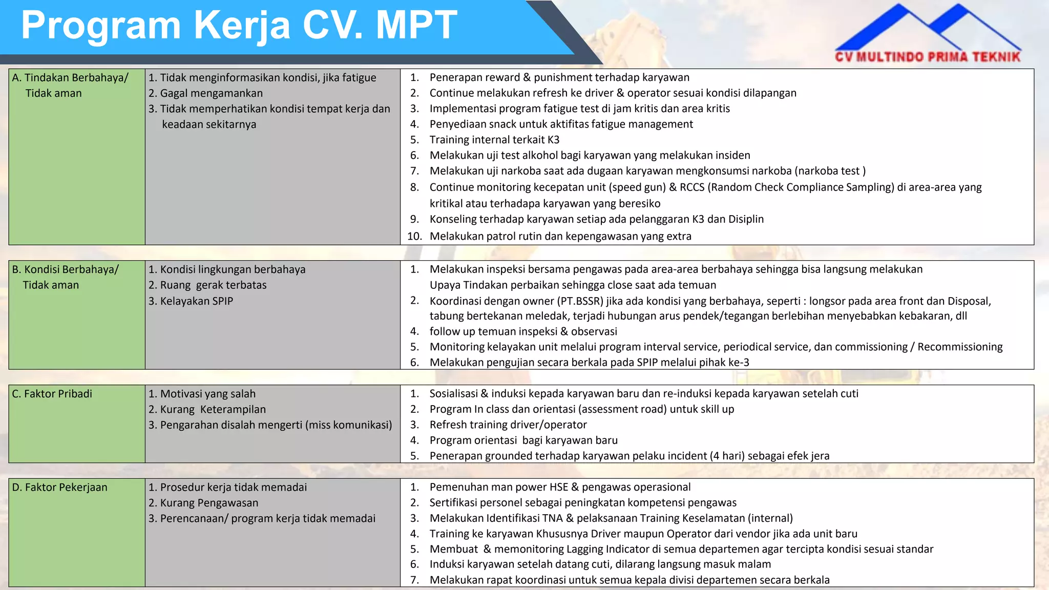 REVISI_Action Plan HSE CV. MPT 2023.pptx