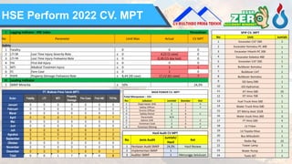 REVISI_Action Plan HSE CV. MPT 2023.pptx