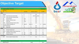 REVISI_Action Plan HSE CV. MPT 2023.pptx