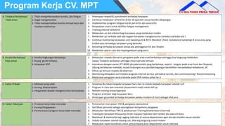 REVISI_Action Plan HSE CV. MPT 2023.pptx