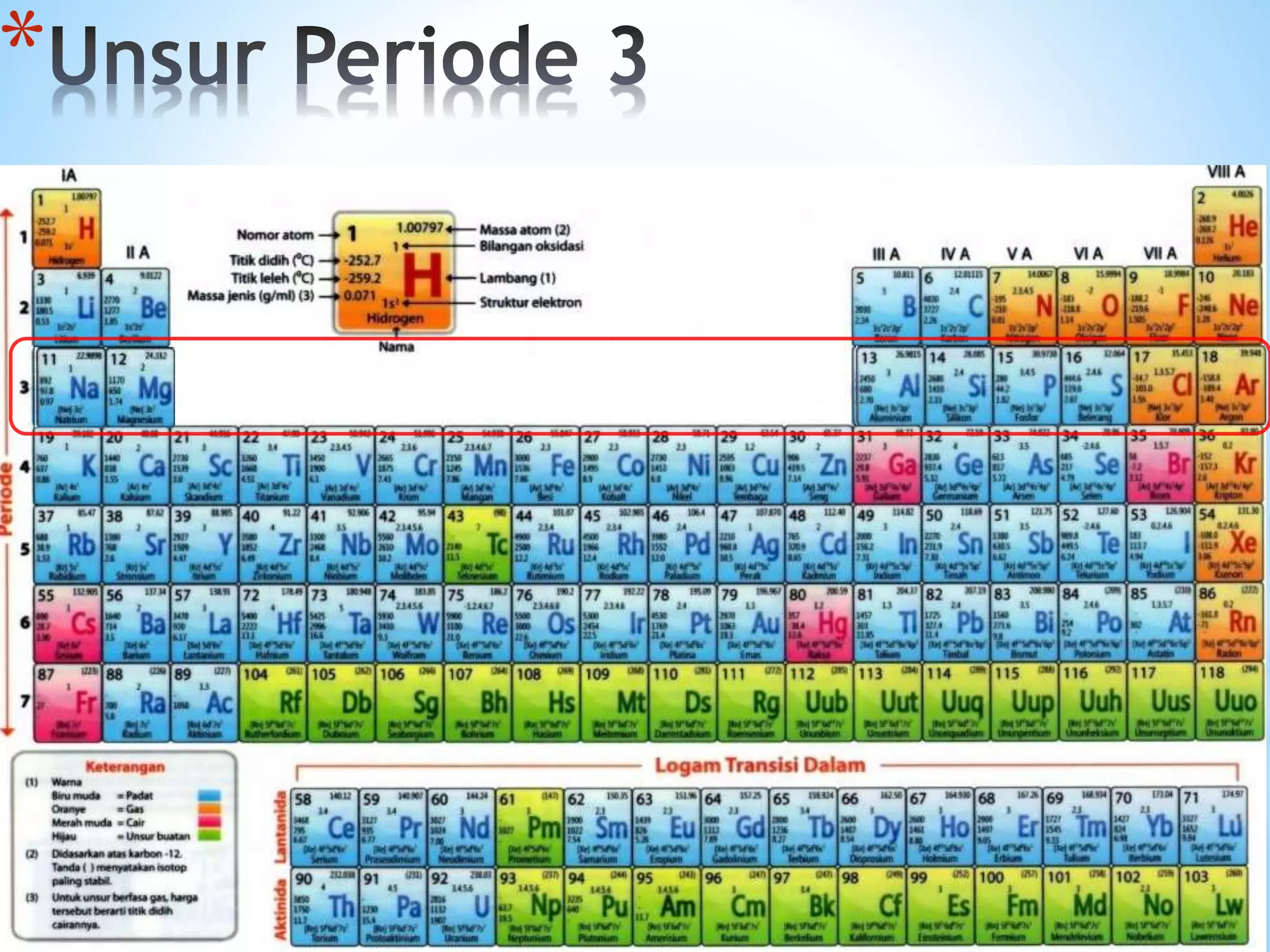 kimia unsur Periode 3 | PPTX