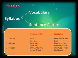 Power Point Oral Approach Of Method Of Teaching Engglish | PPTX