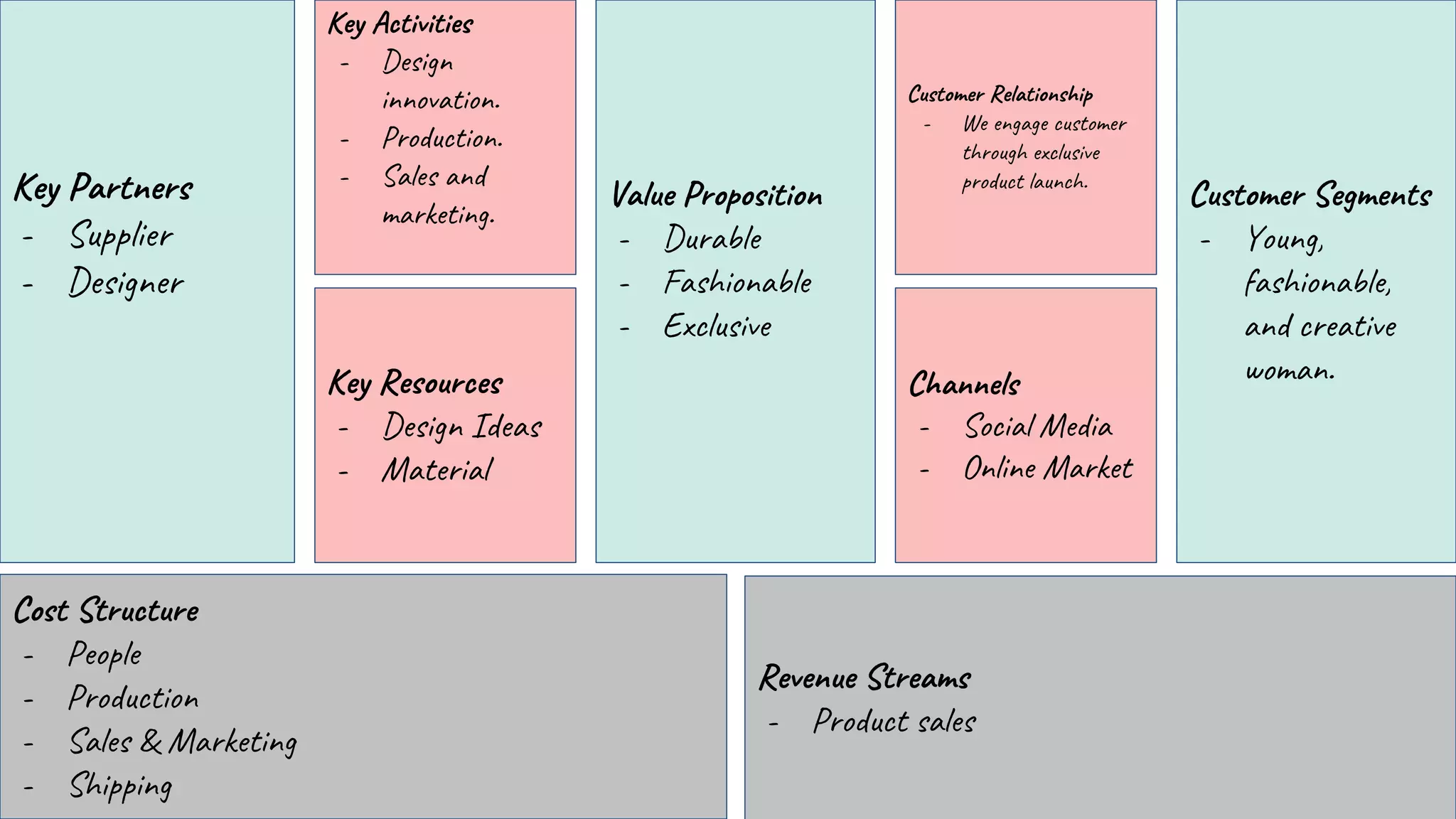 Revisi Bisnis Canvas Model Ppt