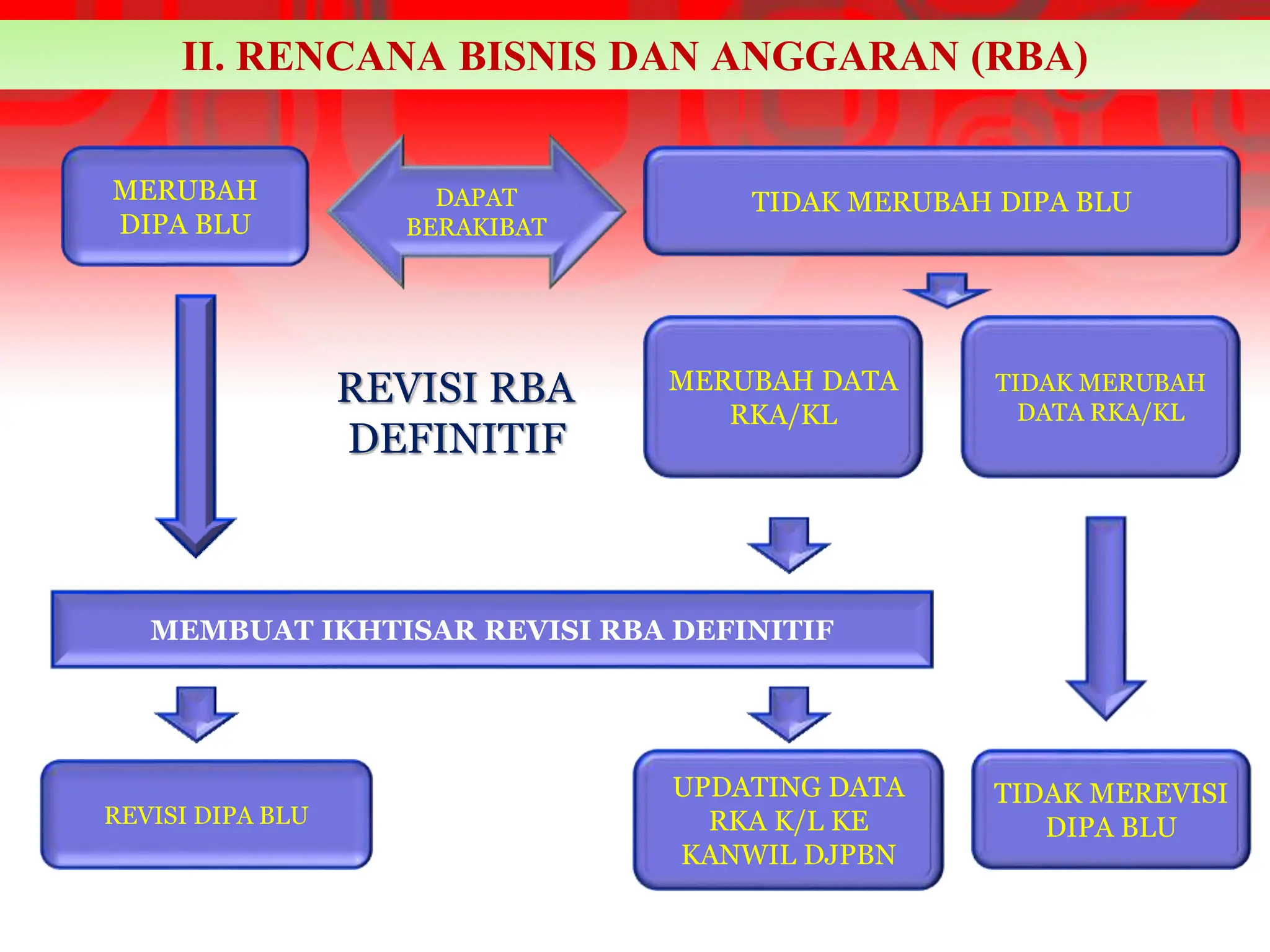 Revisi_satuan kerja Badan Layanan Umum.ppt