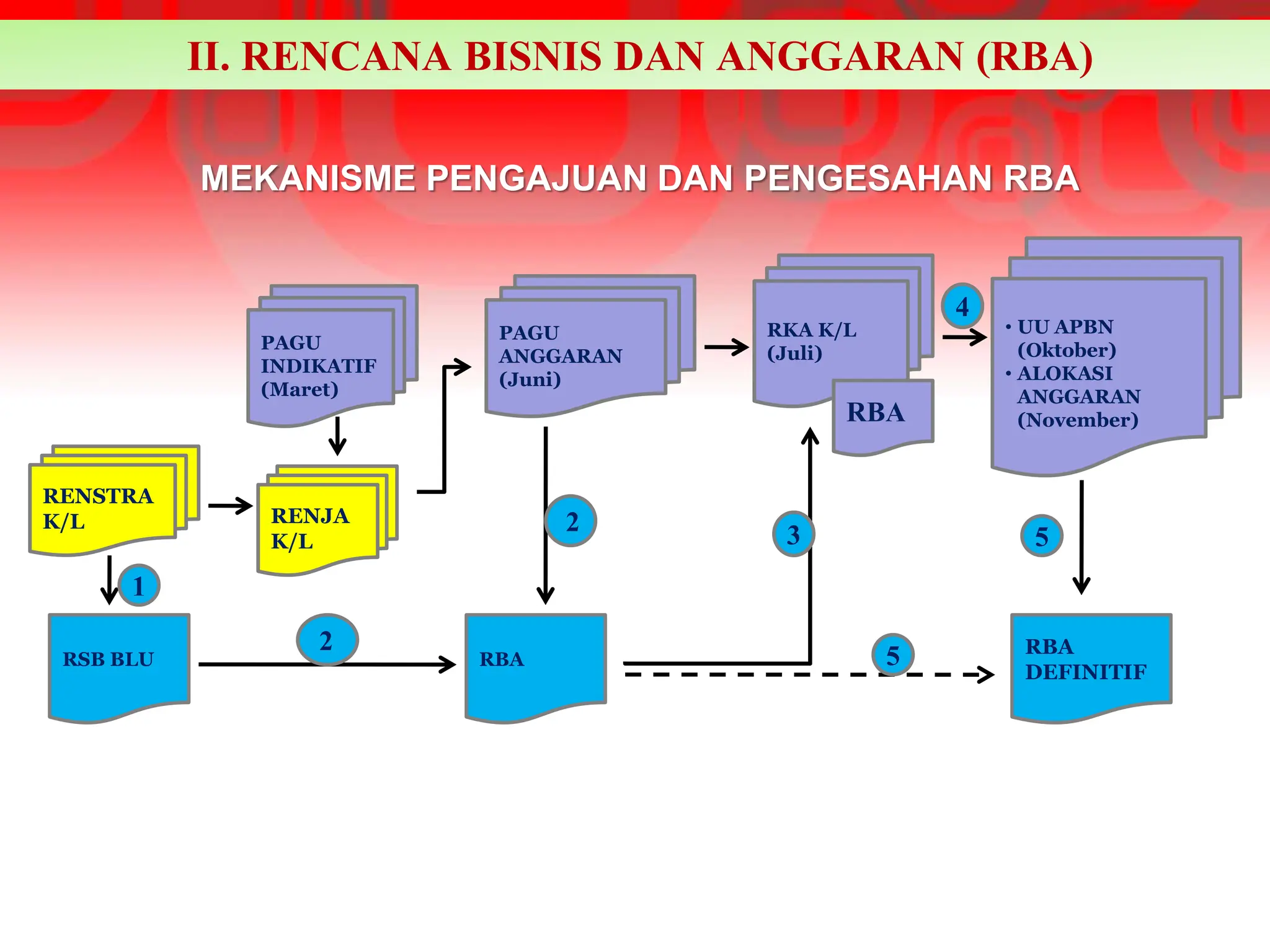 Revisi_satuan kerja Badan Layanan Umum.ppt